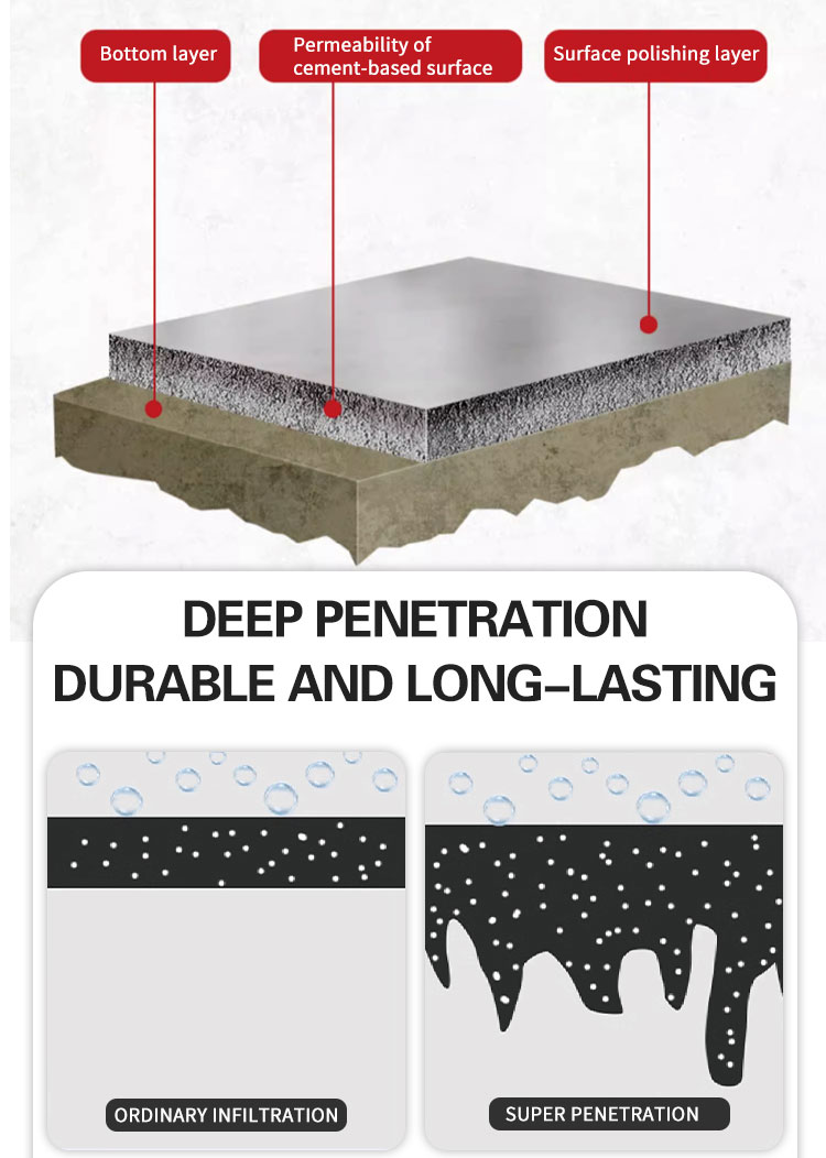 Concrete Seal Curing Agent China factory_China manufacture_China ...